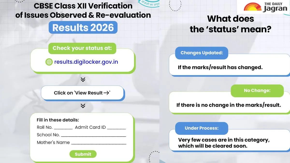 CBSE Class 12 Re-Evaluation Results 2026 Out For 87% Applications ...